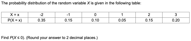 Solved The probability distribution of the random variable X | Chegg.com