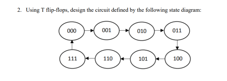 Solved 2. Using T flip-flops, design the circuit defined by | Chegg.com
