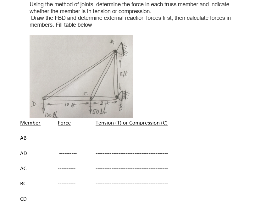 Solved Using the method of joints, determine the force in | Chegg.com