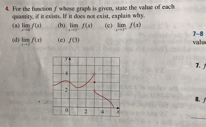 Solved For the function f whose graph is given, state the | Chegg.com