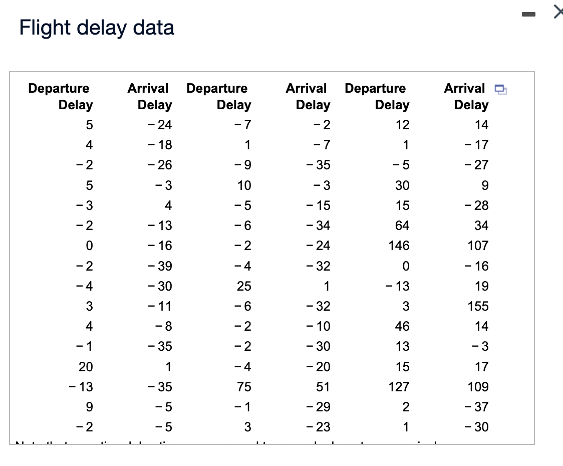 Solved Use the departure delay times and the arrival delay | Chegg.com