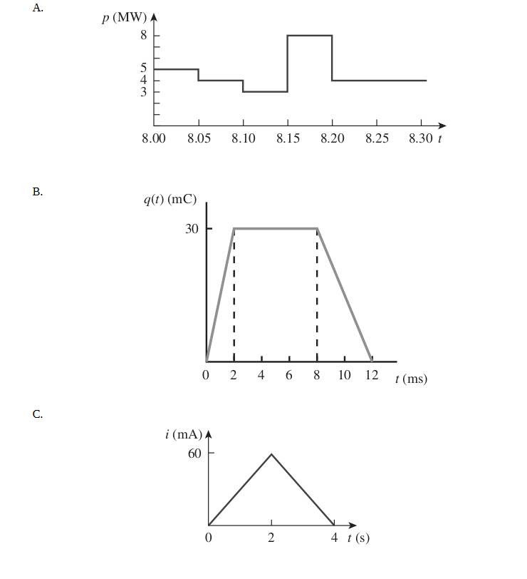 Solved Express the signals given below in terms of the unit | Chegg.com