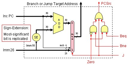 Solved Problem assumes that logic blocks needed to implement | Chegg.com