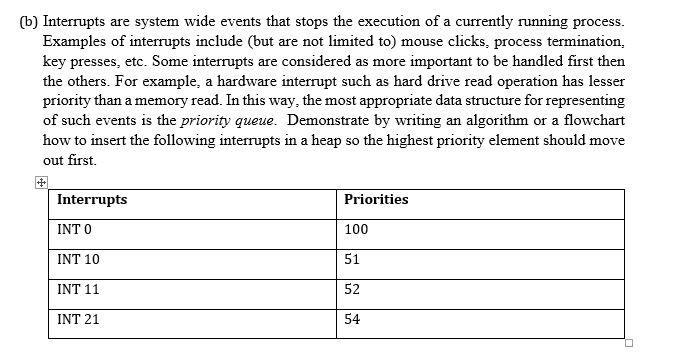 Solved b) Interrupts are system wide events that stops the | Chegg.com