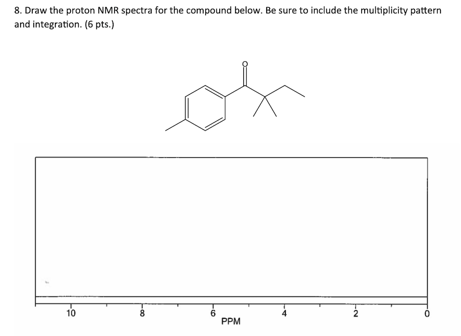 Solved 8. Draw the proton NMR spectra for the compound | Chegg.com
