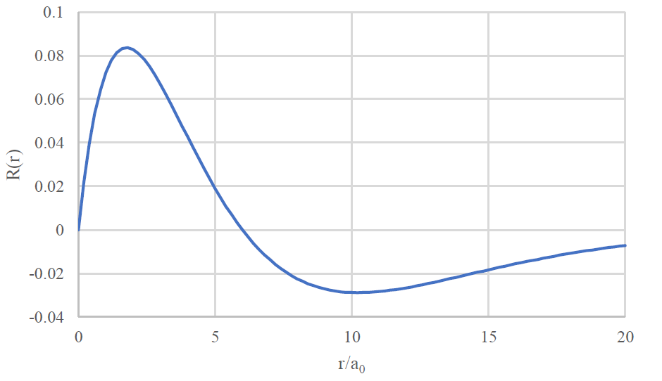 Solved Working in Two systems (Particle in a 1-D infinite | Chegg.com