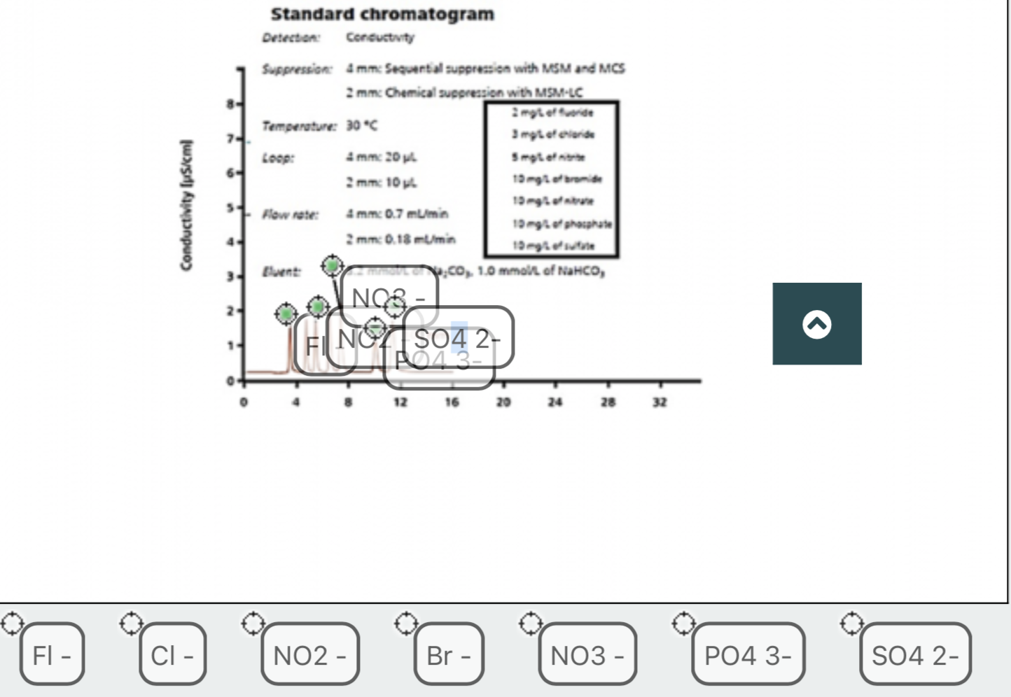 Identify the correct elution order of the following | Chegg.com
