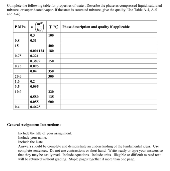Solved Complete the following table for properties of water. | Chegg.com
