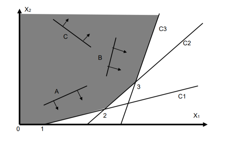 Solved 2. The figure shows the graphical model of a linear | Chegg.com