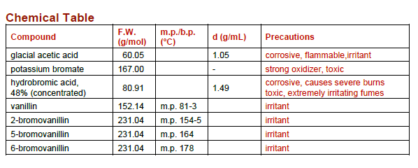 Solved F.W. (g/mol) 60.05 m.p./b.p. (°C) d (g/mL) 1.05 | Chegg.com