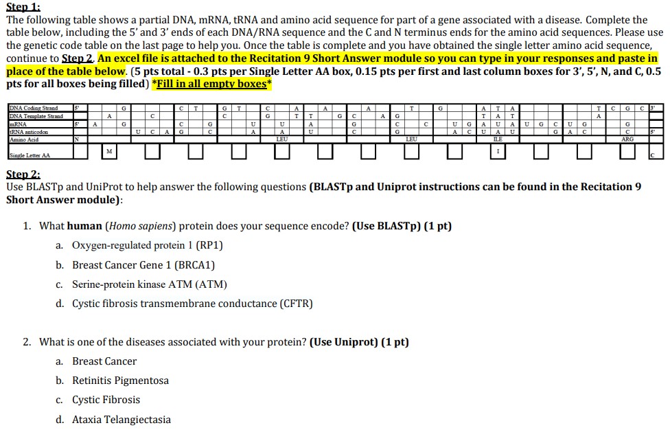 Solved The following table shows a partial DNA, mRNA, tRNA | Chegg.com