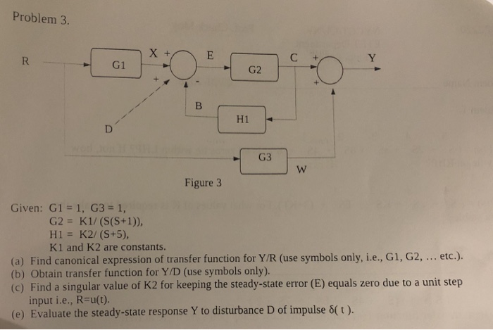 Solved Problem 3. G1 G2 H1 Figure 3 Given: G1 1, G3 1, G2 | Chegg.com