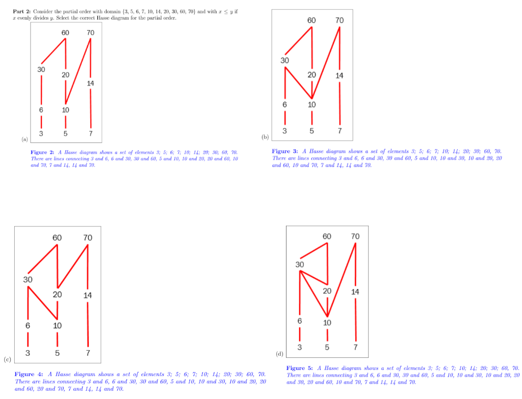 Solved Part 2: Consider the partial order with domain {3, 5, | Chegg.com