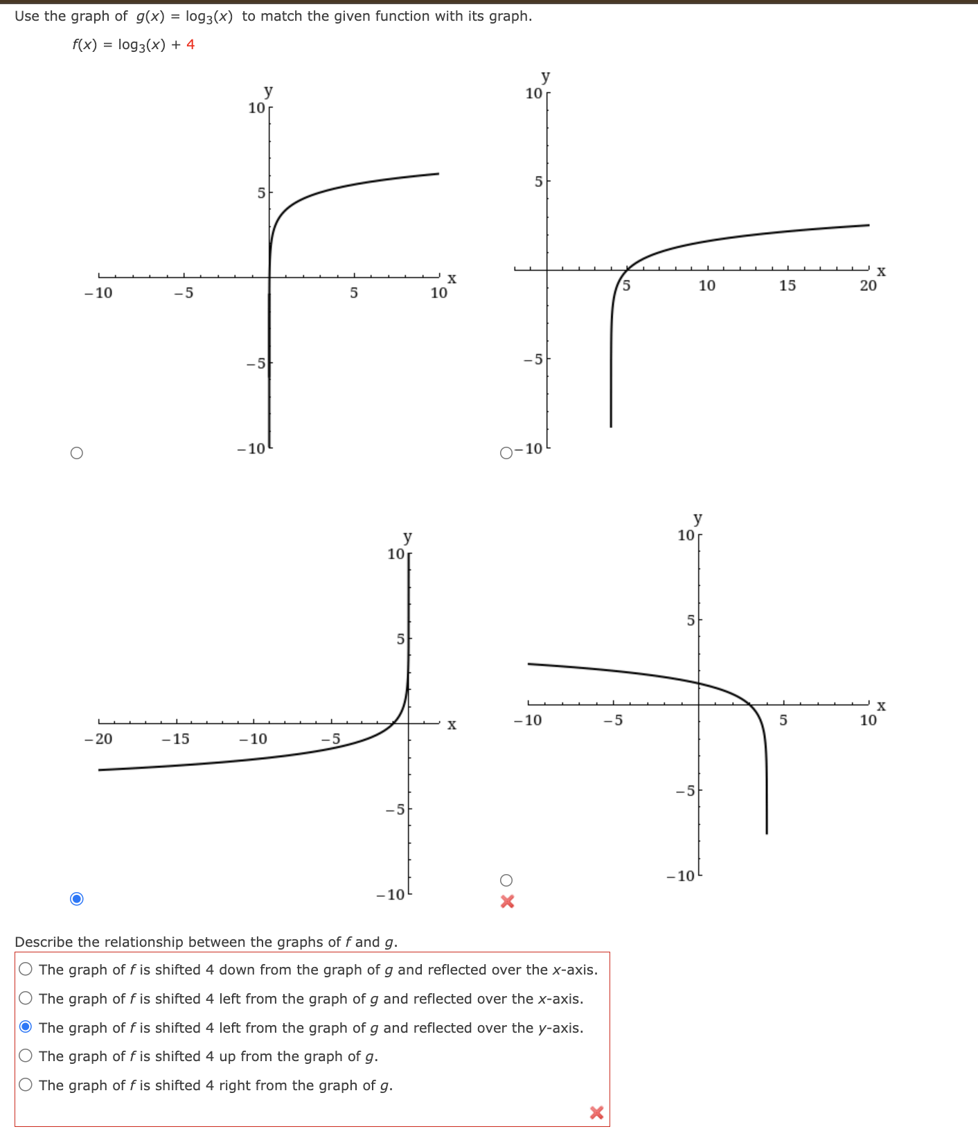 Solved Describe the relationship between the graphs of f | Chegg.com