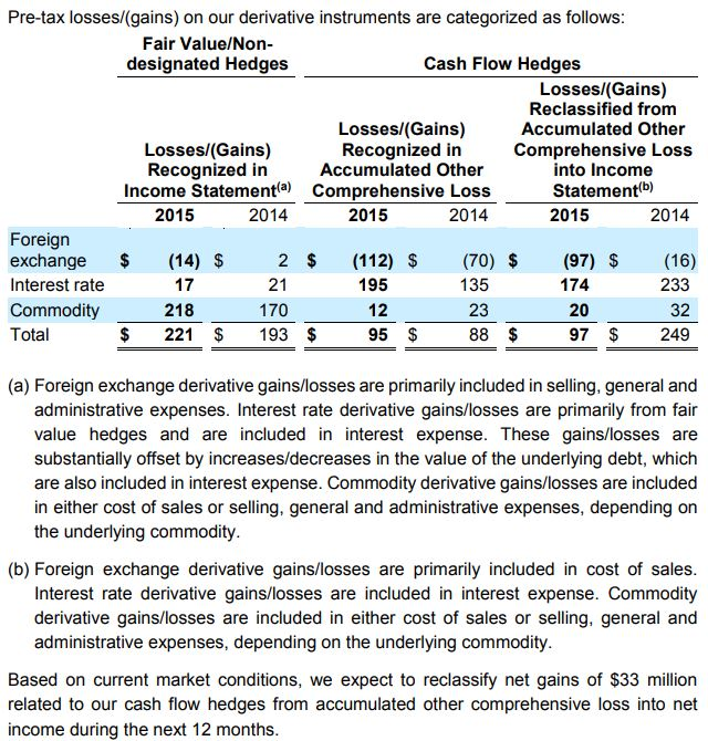 Review the Fair Value Measurement footnote for | Chegg.com