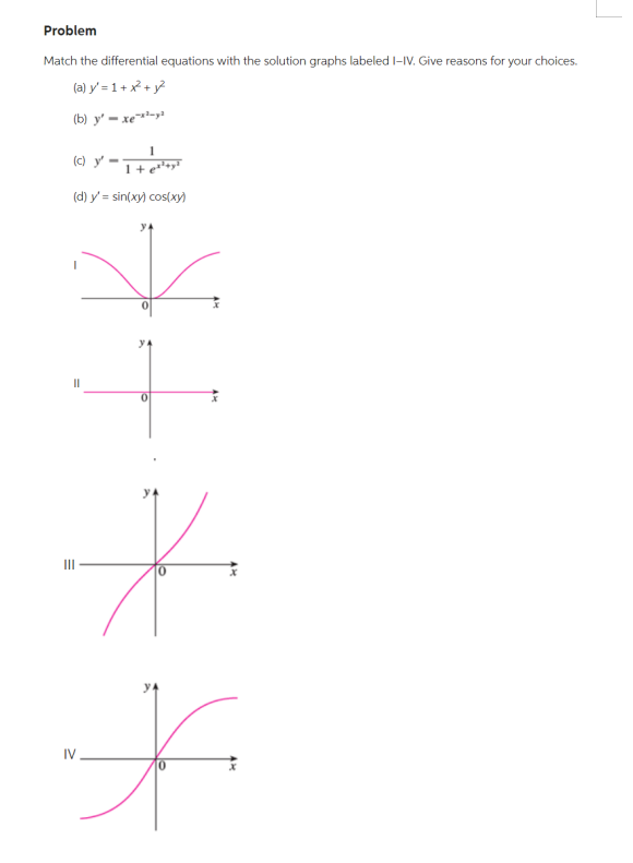 Solved Problem Match the differential equations with the | Chegg.com
