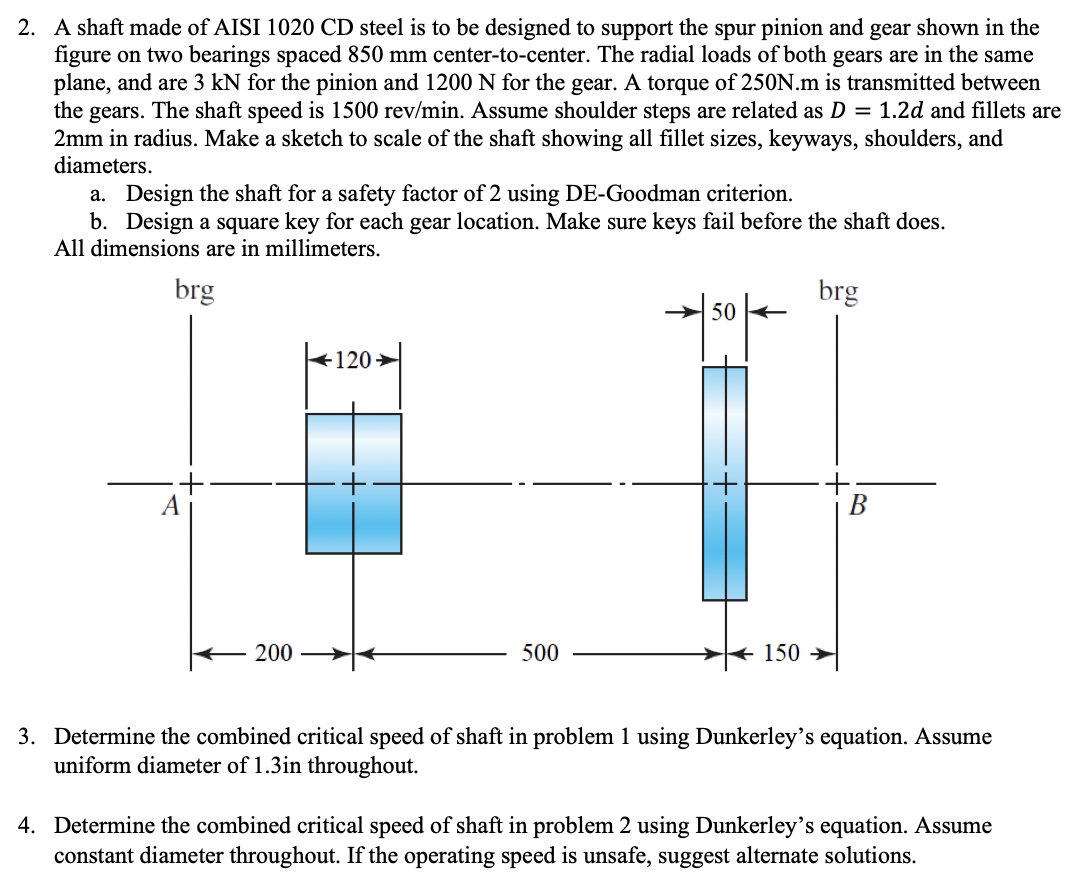 [Solved]: A shaft made of AISI 1020CD steel is to be design