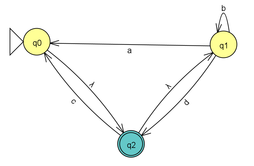 Solved convert the following lamba/epsilon NFA to an NFA | Chegg.com Solved convert the following lamba/epsilon NFA to an NFA | Chegg.com