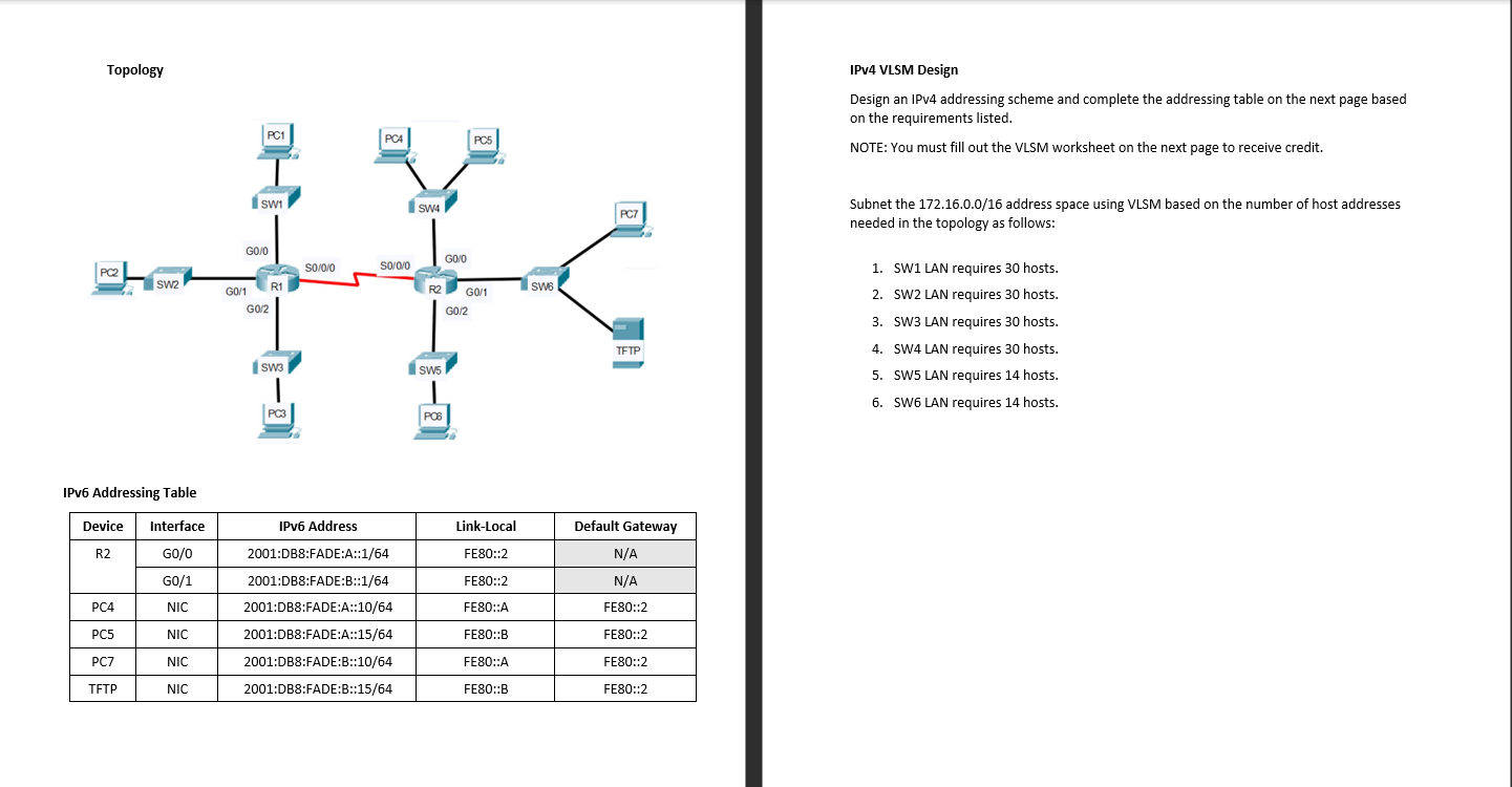 Solved Topology Ipv4 Vlsm Design Design An Ipv4 Addressing 