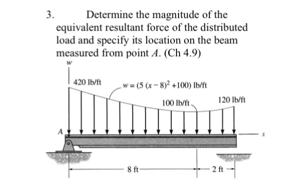 Solved 3. Determine the magnitude of the equivalent | Chegg.com