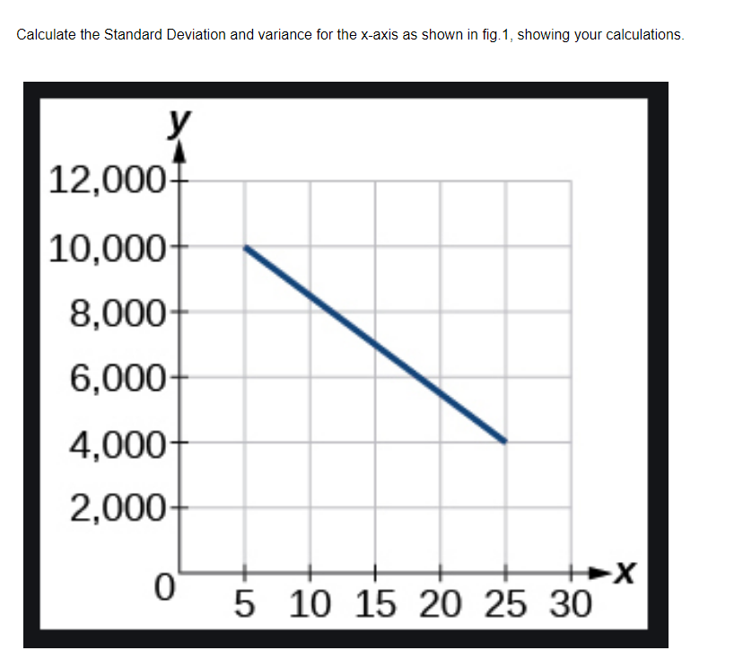 Solved Calculate the Standard Deviation and variance for the | Chegg.com