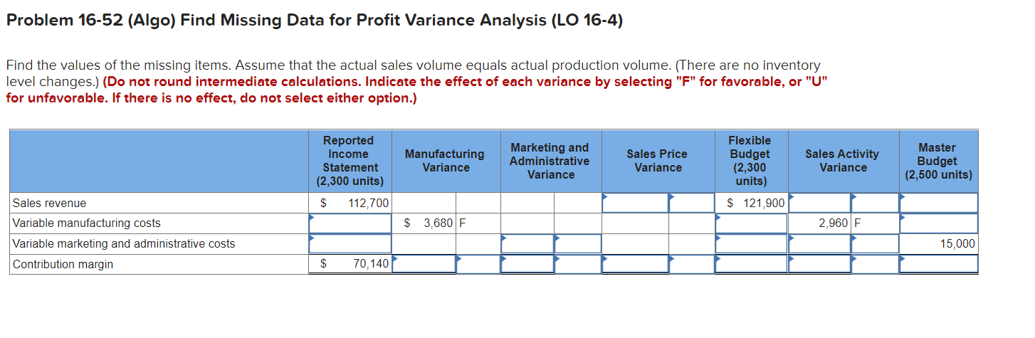 Solved Problem 16-52 (Algo) Find Missing Data for Profit | Chegg.com