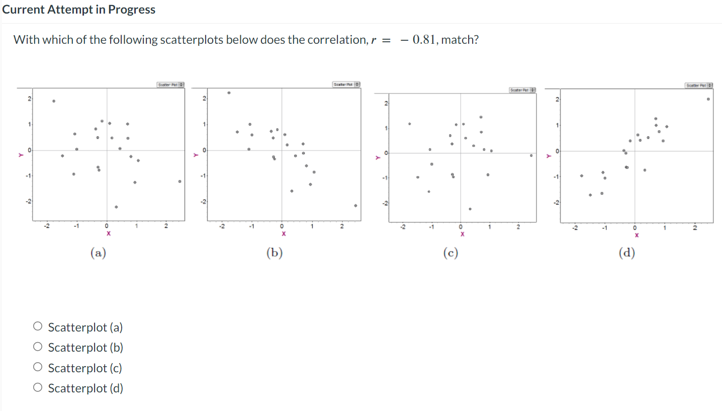 Solved With which of the following scatterplots below does | Chegg.com