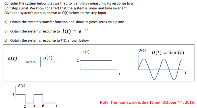 Solved Consider the system below that we tried to identify | Chegg.com