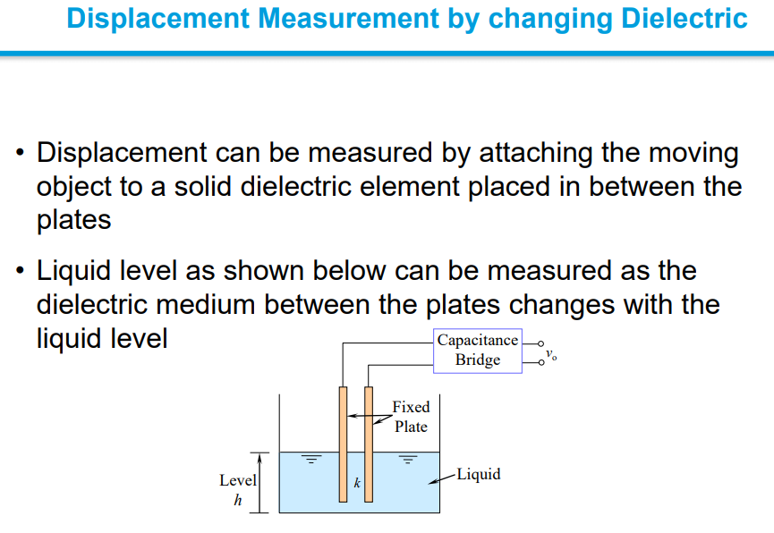 Solved Capacitive Displacement Sensor • One plate is | Chegg.com