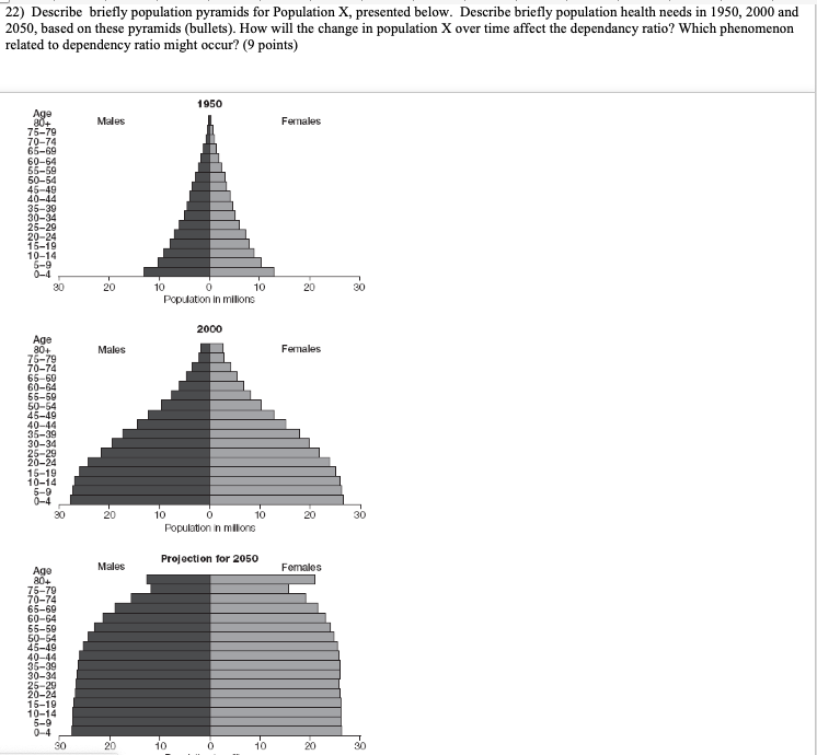 Solved 22) Describe briefly population pyramids for | Chegg.com