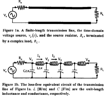 Solved I need MATLAB code for transmission line in time | Chegg.com