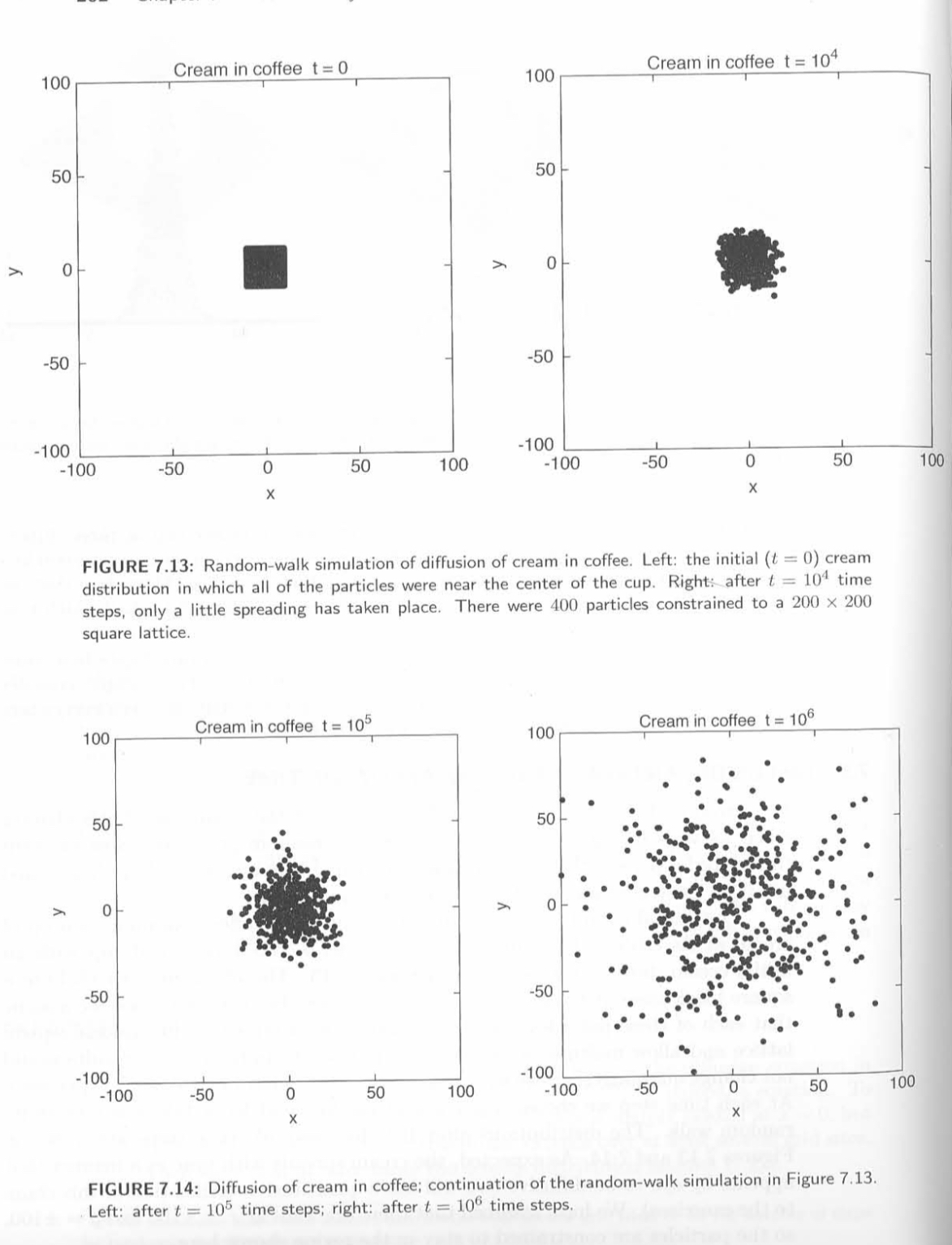 Solved Perform the random walk simulation of ﻿spreading | Chegg.com