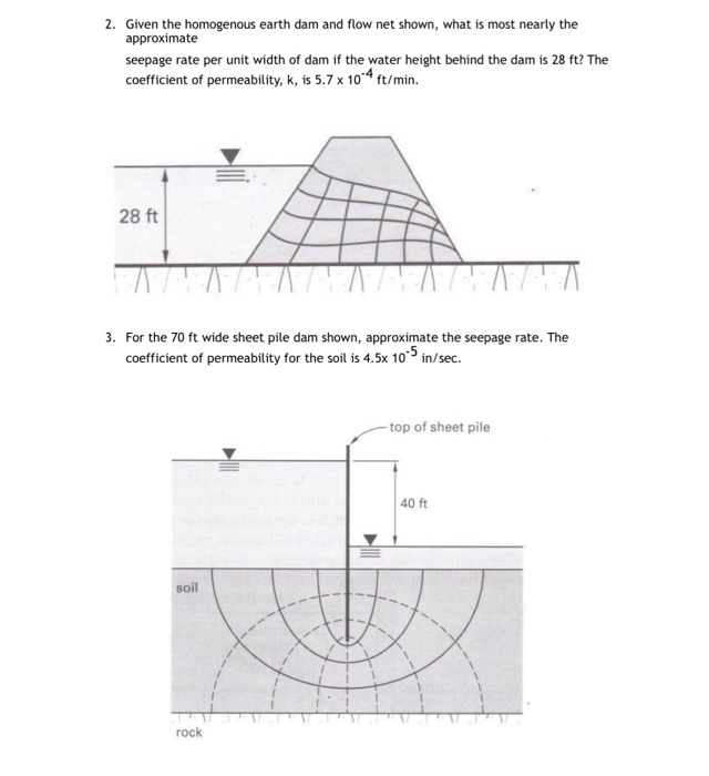Solved Given the homogenous earth dam and flow net shown, | Chegg.com