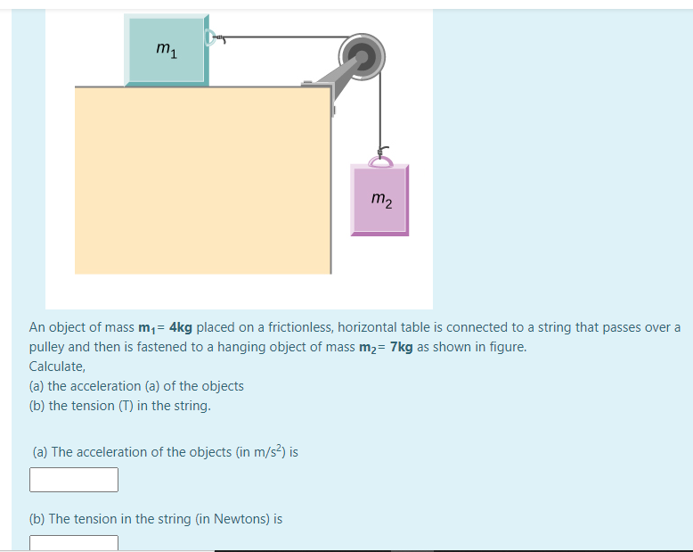 Solved mi m2 An object of mass m = 4kg placed on a | Chegg.com