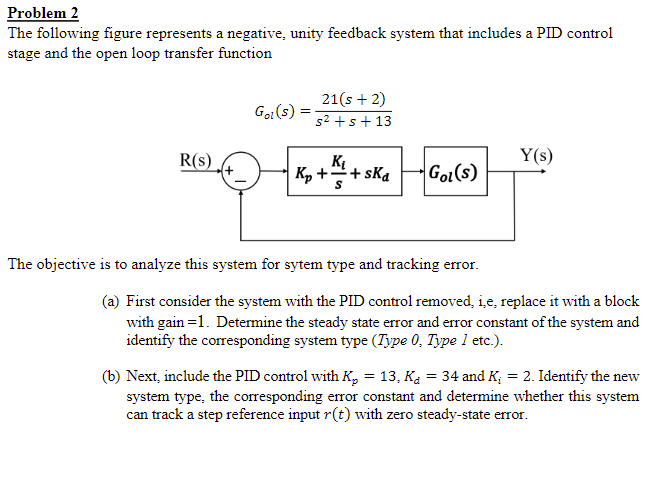 Solved Problem 2 The following figure represents a negative, | Chegg.com