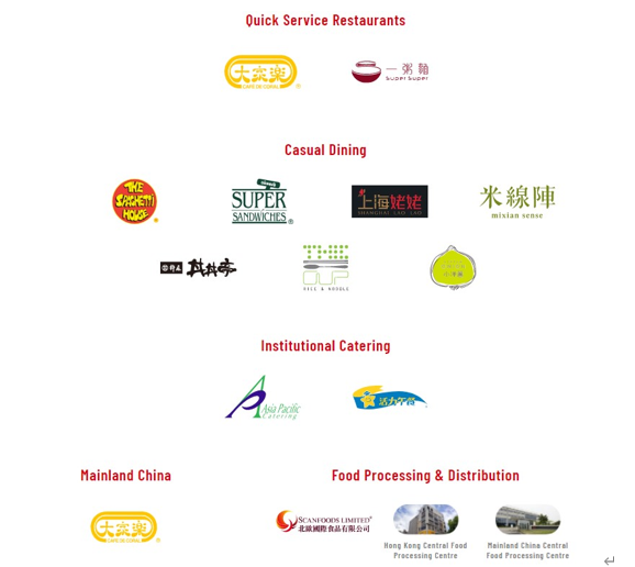 Solved Section A: Case Study – Answer ALL questions based on | Chegg.com
