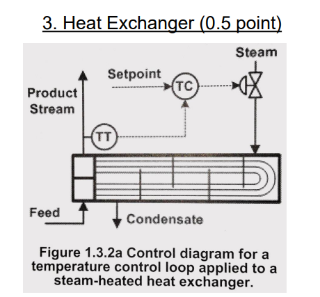 Solved Homework For each of the following processes, | Chegg.com