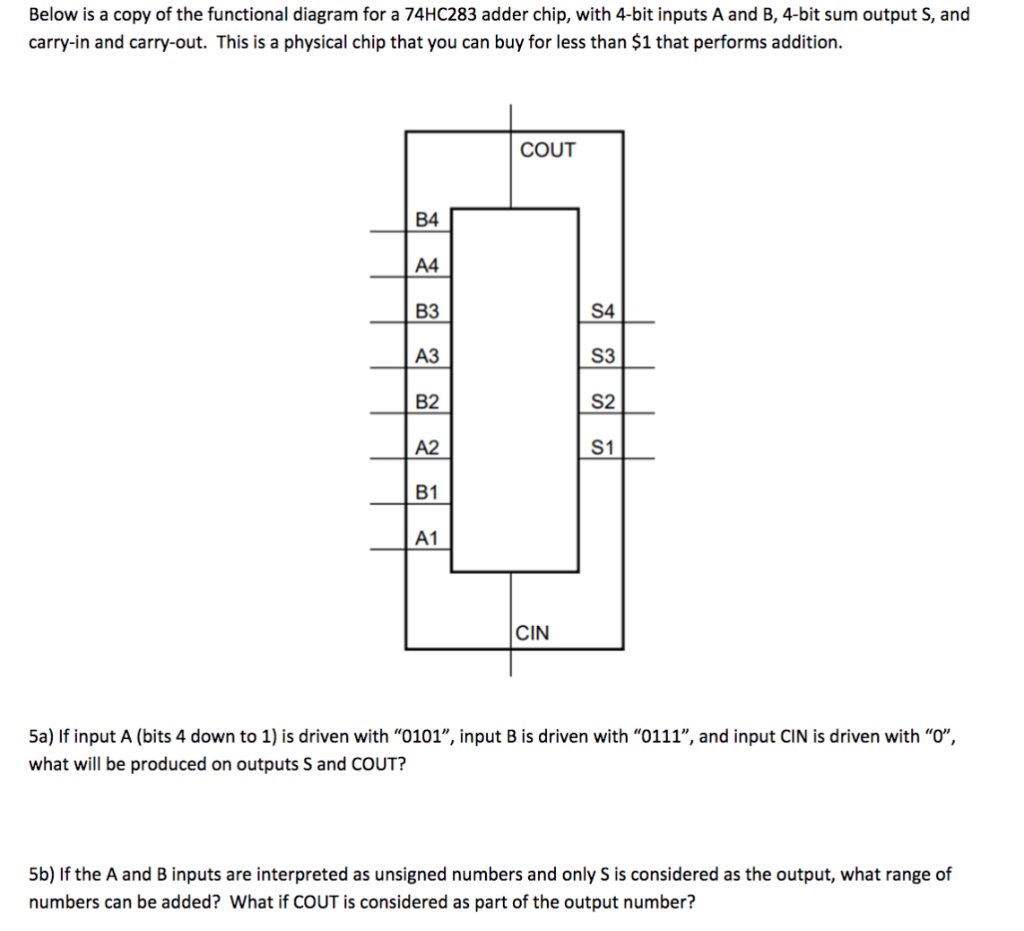 Solved If input A (bits 4 down to 1) is driven with “0101”, | Chegg.com