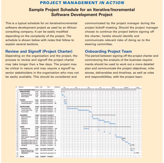 Solved PROJECT MANAGEMENT IN ACTION Sample Project Schedule | Chegg.com