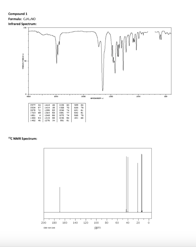 Solved Compound 1 Fo Inf 13C NMR Spectrum:Compound 2 | Chegg.com