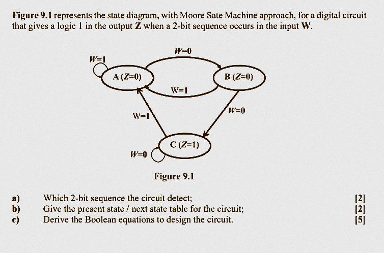 Solved Figure 9.1 represents the state diagram, with Moore | Chegg.com