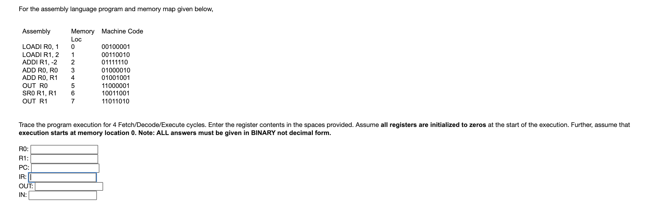 Solved For the assembly language program and memory map | Chegg.com