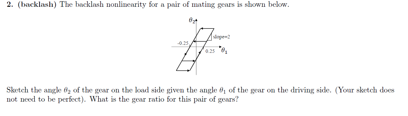 Solved The backlash nonlinearity for a pair of mating gears | Chegg.com