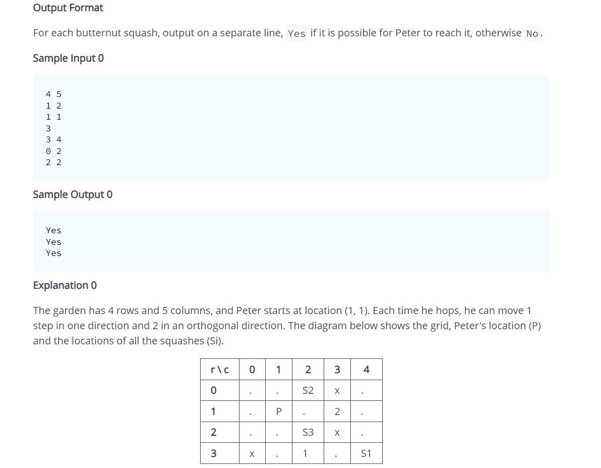 Solved Peter Rabbit has dug a hole into a garden, which is | Chegg.com