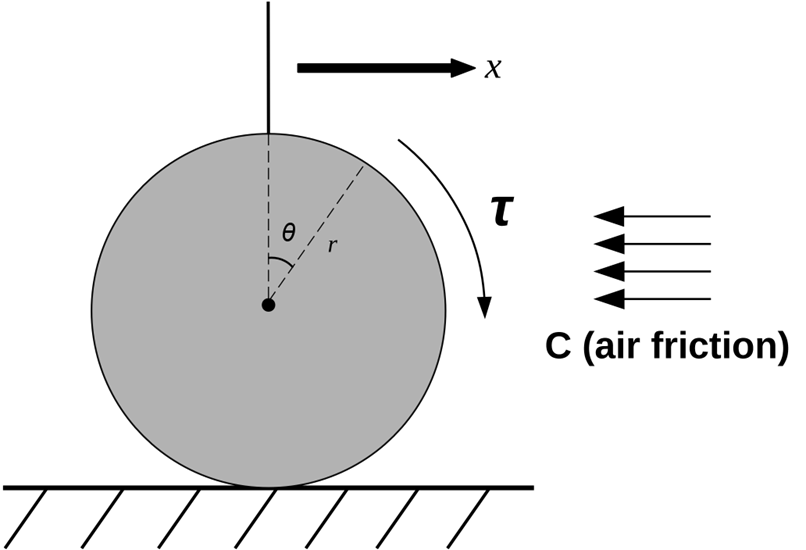Solved System Dynamics. For the given system, obtain the | Chegg.com Solved System Dynamics. For the given system, obtain the | Chegg.com