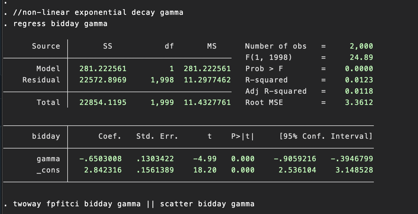 Solved How to interpret this Stata output for a non linear | Chegg.com