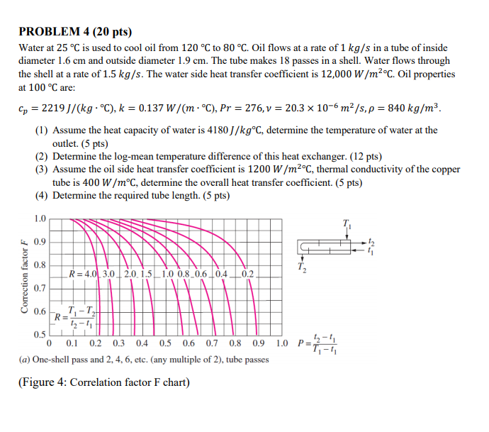 Solved PROBLEM 4 (20 pts) Water at 25°C is used to cool oil | Chegg.com
