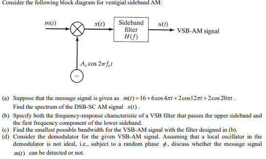 Solved Consider the following block diagram for vestigial | Chegg.com