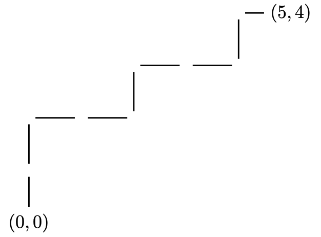 Solved A lattice path is a path made of line segments that | Chegg.com