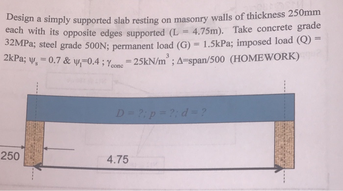 Solved 250mm Design a simply supported slab resting on | Chegg.com